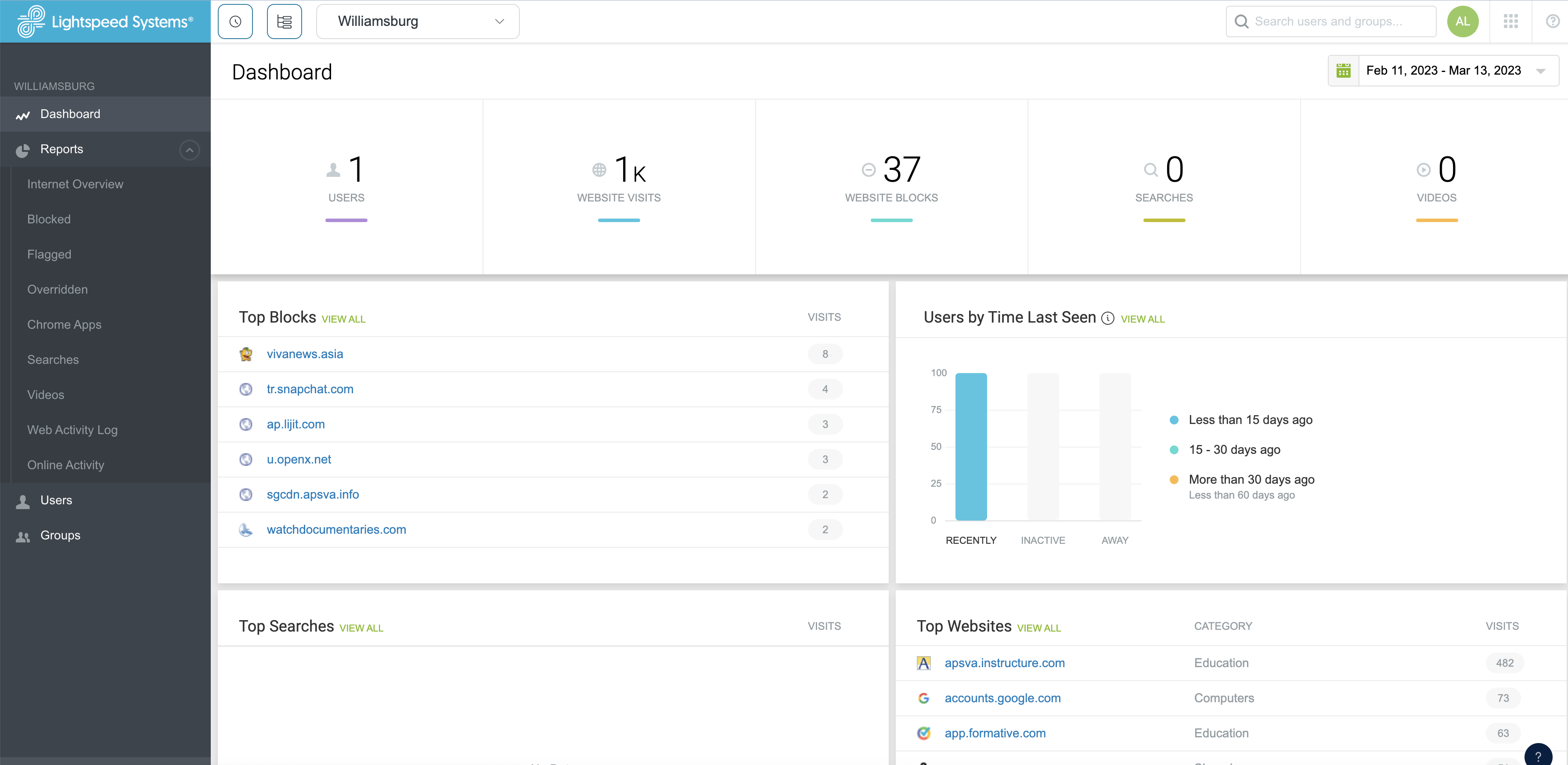 Lightspeed Overview – APS Service Support Center (2847)